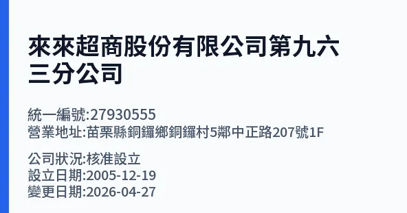 富達零售股份有限公司銅鑼中正分公司的照片-統編 27930555(苗栗縣) 公司登記資料與營業項目詳細圖表