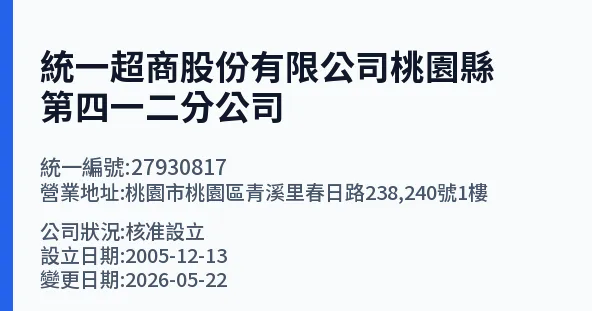 統一超商股份有限公司桃園縣第四一二分公司的照片-統編 27930817(桃園市) 公司登記資料與營業項目詳細圖表