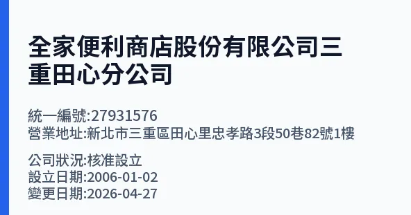 全家便利商店股份有限公司三重田心分公司的照片-統編 27931576(新北市) 公司登記資料與營業項目詳細圖表