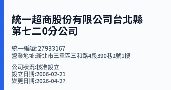 統一超商股份有限公司台北縣第七二0分公司的照片-統編 27933167(新北市) 公司登記資料與營業項目詳細圖表