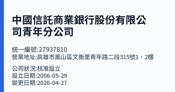中國信託商業銀行股份有限公司青年分公司的照片-統編 27937810(高雄市) 公司登記資料與營業項目詳細圖表