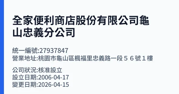 全家便利商店股份有限公司龜山忠義分公司 - 統編 27937847(桃園市) 公司登記資料與營業項目詳細圖表