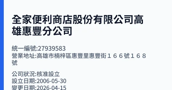 全家便利商店股份有限公司高雄惠豐分公司 - 統編 27939583(高雄市) 公司登記資料與營業項目詳細圖表