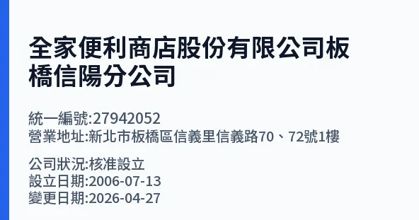 全家便利商店股份有限公司板橋信陽分公司的照片-統編 27942052(新北市) 公司登記資料與營業項目詳細圖表