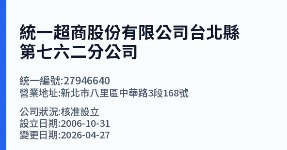 統一超商股份有限公司台北縣第七六二分公司的照片-統編 27946640(新北市) 公司登記資料與營業項目詳細圖表