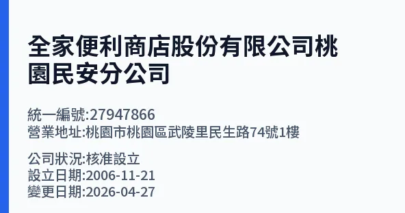 全家便利商店股份有限公司桃園民安分公司的照片-統編 27947866(桃園市) 公司登記資料與營業項目詳細圖表