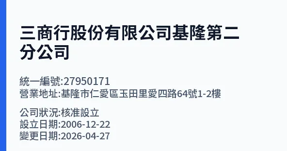 三商行股份有限公司基隆第二分公司的照片-統編 27950171(基隆市) 公司登記資料與營業項目詳細圖表
