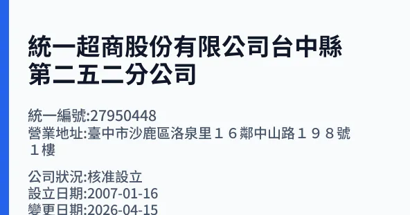 統一超商股份有限公司台中縣第二五二分公司 - 統編 27950448(臺中市) 公司登記資料與營業項目詳細圖表