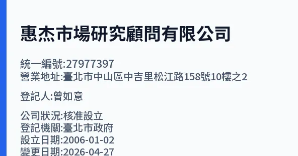 惠杰市場研究顧問有限公司的照片-統編 27977397(臺北市) 公司登記資料與營業項目詳細圖表