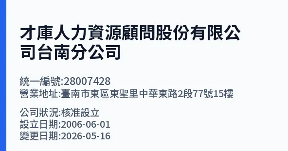 才庫人力資源顧問股份有限公司台南分公司的照片-統編 28007428(臺南市) 公司登記資料與營業項目詳細圖表