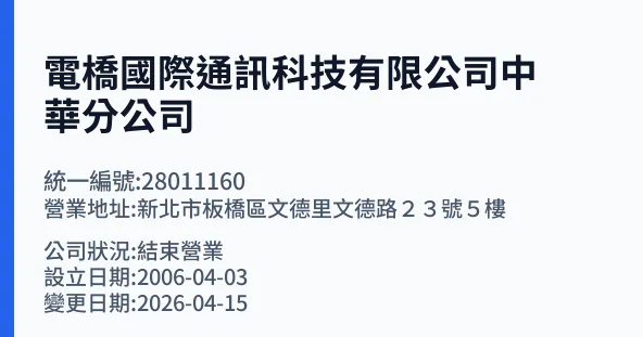 電橋國際通訊科技有限公司中華分公司的照片-統編 28011160(新北市) 公司登記資料與營業項目詳細圖表