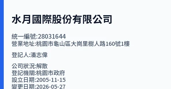 水月國際股份有限公司的照片-統編 28031644(桃園市) 公司登記資料與營業項目詳細圖表