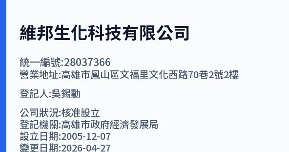 維邦生化科技有限公司的照片-統編 28037366(高雄市) 公司登記資料與營業項目詳細圖表