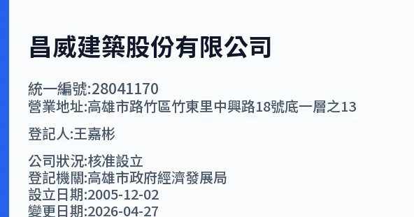 昌威建築股份有限公司的照片-統編 28041170(高雄市) 公司登記資料與營業項目詳細圖表
