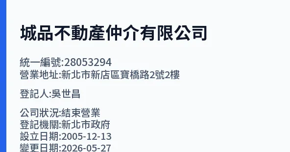 城品不動產仲介有限公司的照片-統編 28053294(新北市) 公司登記資料與營業項目詳細圖表
