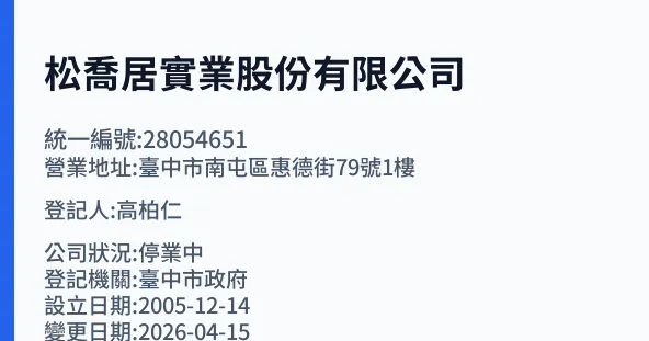 松喬居實業股份有限公司的照片-統編 28054651(臺中市) 公司登記資料與營業項目詳細圖表