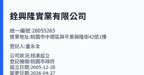 銓興隆實業有限公司的照片-統編 28055265(桃園市) 公司登記資料與營業項目詳細圖表