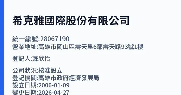 希克雅國際股份有限公司的照片-統編 28067190(高雄市) 公司登記資料與營業項目詳細圖表