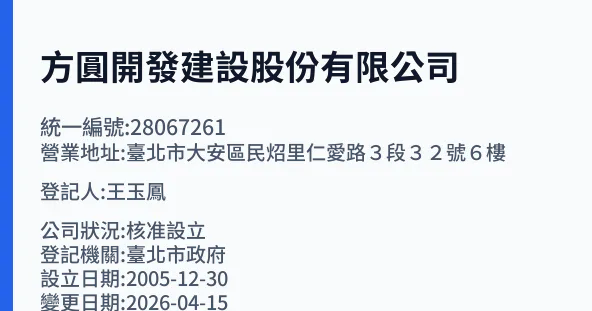 方圓開發建設股份有限公司的照片-統編 28067261(臺北市) 公司登記資料與營業項目詳細圖表