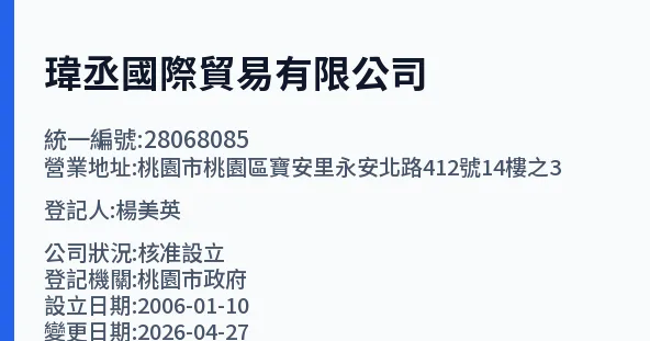 瑋丞國際貿易有限公司的照片-統編 28068085(桃園市) 公司登記資料與營業項目詳細圖表