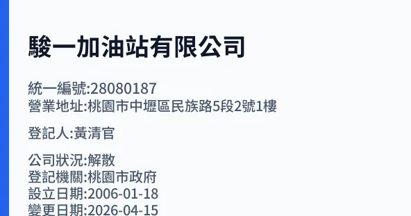 駿一加油站有限公司的照片-統編 28080187(桃園市) 公司登記資料與營業項目詳細圖表