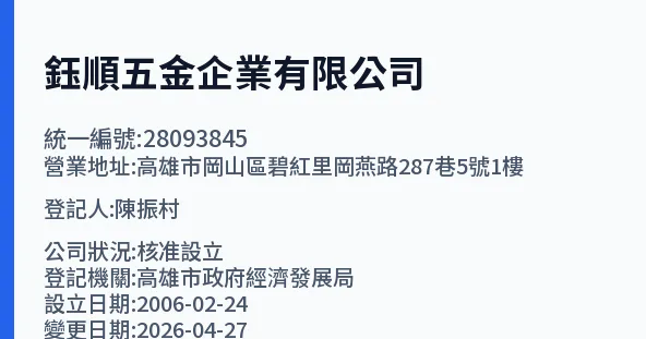 鈺順五金企業有限公司的照片-統編 28093845(高雄市) 公司登記資料與營業項目詳細圖表