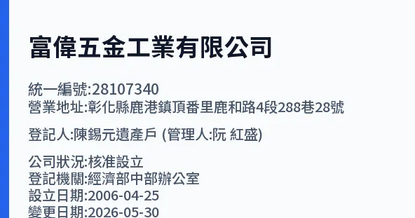 富偉五金工業有限公司的照片-統編 28107340(彰化縣) 公司登記資料與營業項目詳細圖表