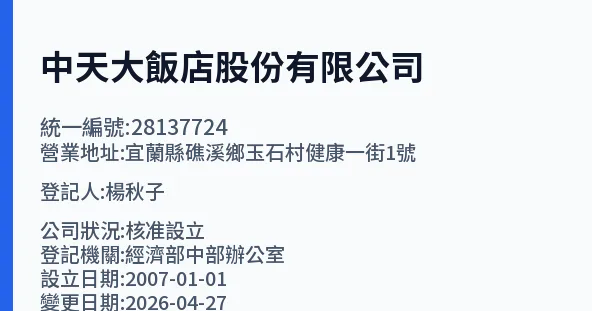 中天大飯店股份有限公司的照片-統編 28137724(宜蘭縣) 公司登記資料與營業項目詳細圖表
