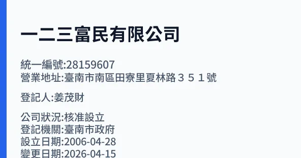 一二三富民有限公司的照片-統編 28159607(臺南市) 公司登記資料與營業項目詳細圖表