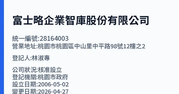富士略企業智庫股份有限公司的照片-統編 28164003(桃園市) 公司登記資料與營業項目詳細圖表