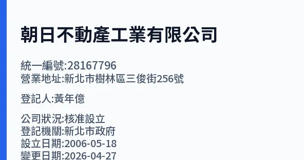 朝日不動產工業有限公司的照片-統編 28167796(新北市) 公司登記資料與營業項目詳細圖表