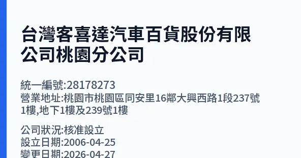台灣客喜達汽車百貨股份有限公司桃園分公司的照片-統編 28178273(桃園市) 公司登記資料與營業項目詳細圖表