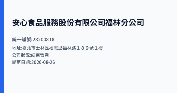 安心食品服務股份有限公司福林分公司的照片-統編 28200818(臺北市) 公司登記資料與營業項目詳細圖表