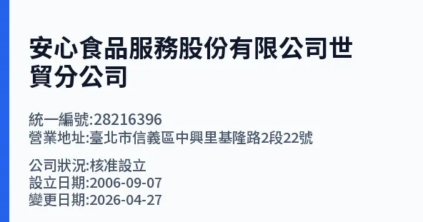 安心食品服務股份有限公司世貿分公司的照片-統編 28216396(臺北市) 公司登記資料與營業項目詳細圖表
