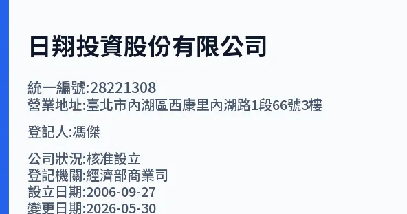 日翔投資股份有限公司的照片-統編 28221308(臺北市) 公司登記資料與營業項目詳細圖表
