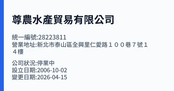 尊農水產貿易有限公司的照片-統編 28223811(新北市) 公司登記資料與營業項目詳細圖表