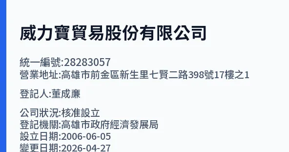 威力寶貿易股份有限公司的照片-統編 28283057(高雄市) 公司登記資料與營業項目詳細圖表