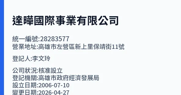 達曄國際事業有限公司的照片-統編 28283577(高雄市) 公司登記資料與營業項目詳細圖表
