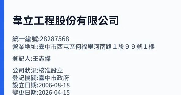 韋立工程股份有限公司的照片-統編 28287568(臺中市) 公司登記資料與營業項目詳細圖表