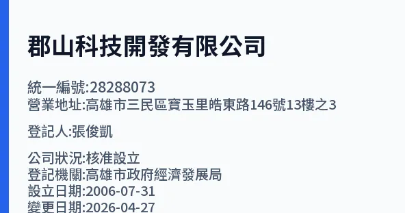 郡山科技開發有限公司的照片-統編 28288073(高雄市) 公司登記資料與營業項目詳細圖表