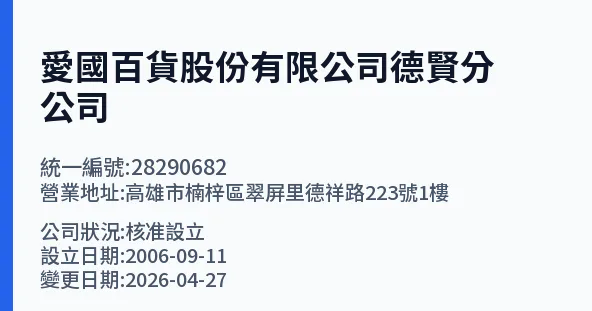 愛國百貨股份有限公司德賢分公司的照片-統編 28290682(高雄市) 公司登記資料與營業項目詳細圖表