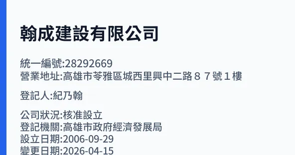 翰成建設有限公司的照片-統編 28292669(高雄市) 公司登記資料與營業項目詳細圖表