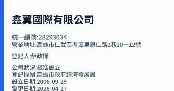 鑫翼國際有限公司的照片-統編 28293034(高雄市) 公司登記資料與營業項目詳細圖表