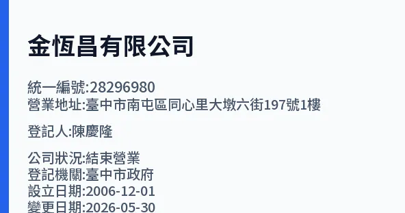 金恆昌有限公司的照片-統編 28296980(臺中市) 公司登記資料與營業項目詳細圖表