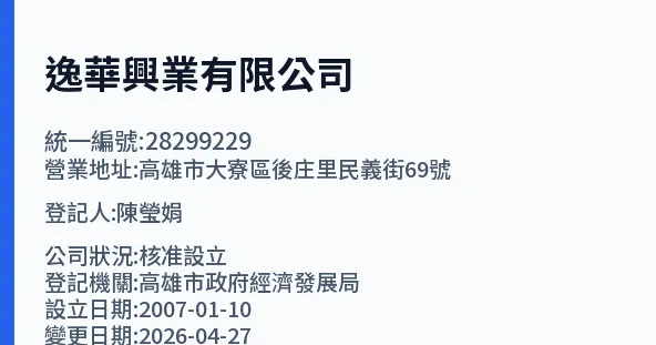 逸華興業有限公司的照片-統編 28299229(高雄市) 公司登記資料與營業項目詳細圖表