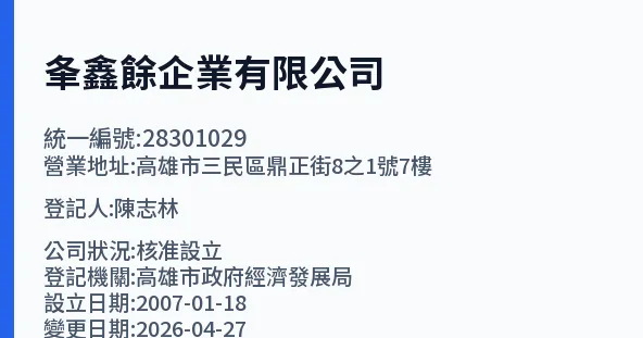 夆鑫餘企業有限公司的照片-統編 28301029(高雄市) 公司登記資料與營業項目詳細圖表
