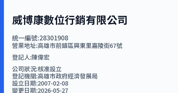 威博康數位行銷有限公司的照片-統編 28301908(高雄市) 公司登記資料與營業項目詳細圖表