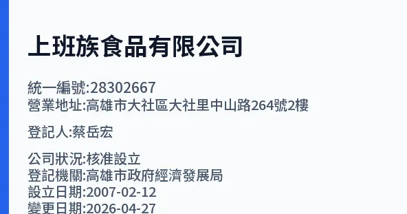 上班族食品有限公司的照片-統編 28302667(高雄市) 公司登記資料與營業項目詳細圖表
