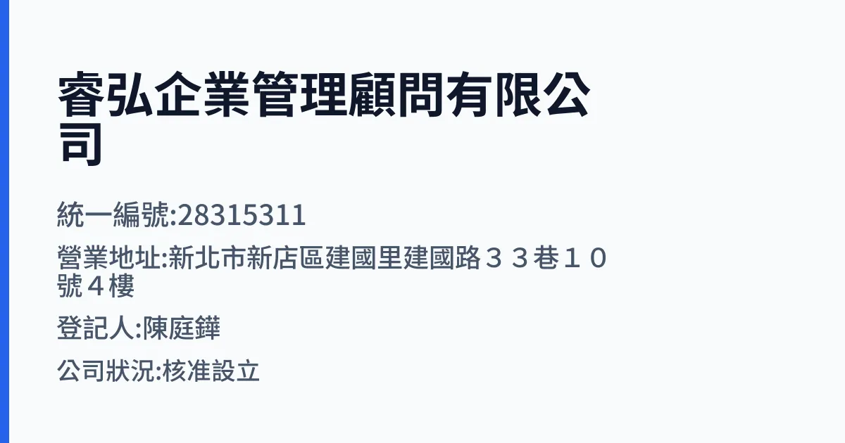睿弘企業管理顧問有限公司 - 統編 28315311(新北市) 公司登記資料與營業項目詳細圖表