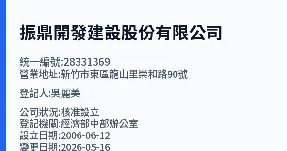 振鼎開發建設股份有限公司的照片-統編 28331369(新竹市) 公司登記資料與營業項目詳細圖表